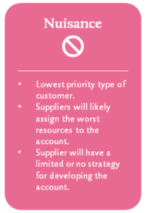 Supplier Preferencing – Procuropedia